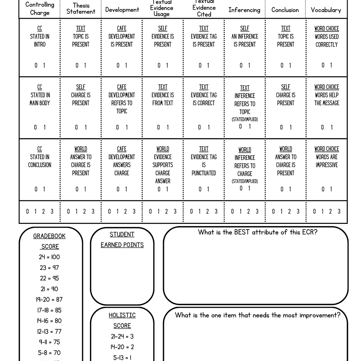 TEA STAAR ECR Student Rubric – Teach Big!