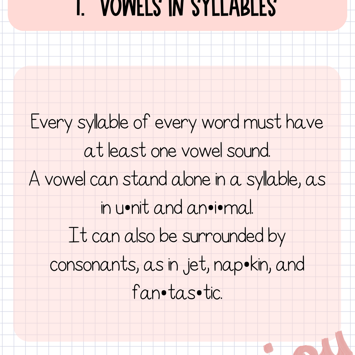 15 Common Phonics Rules Poster Set – Teach Big!