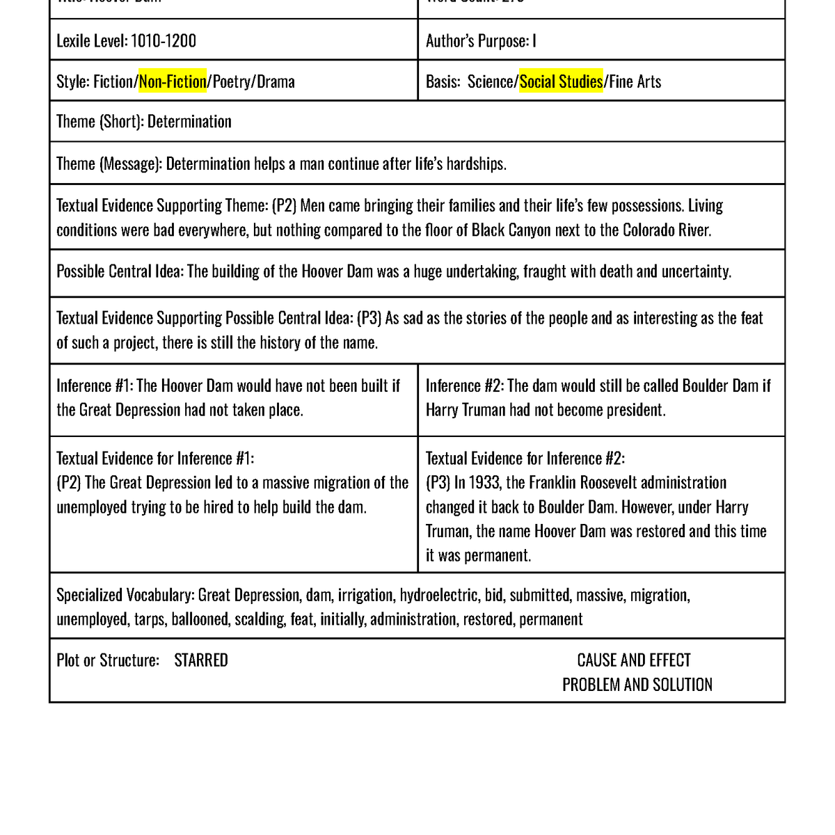 Passage Practice: Nonfiction - 3rd Grade - Hoover Dam | SPANISH – Teach ...