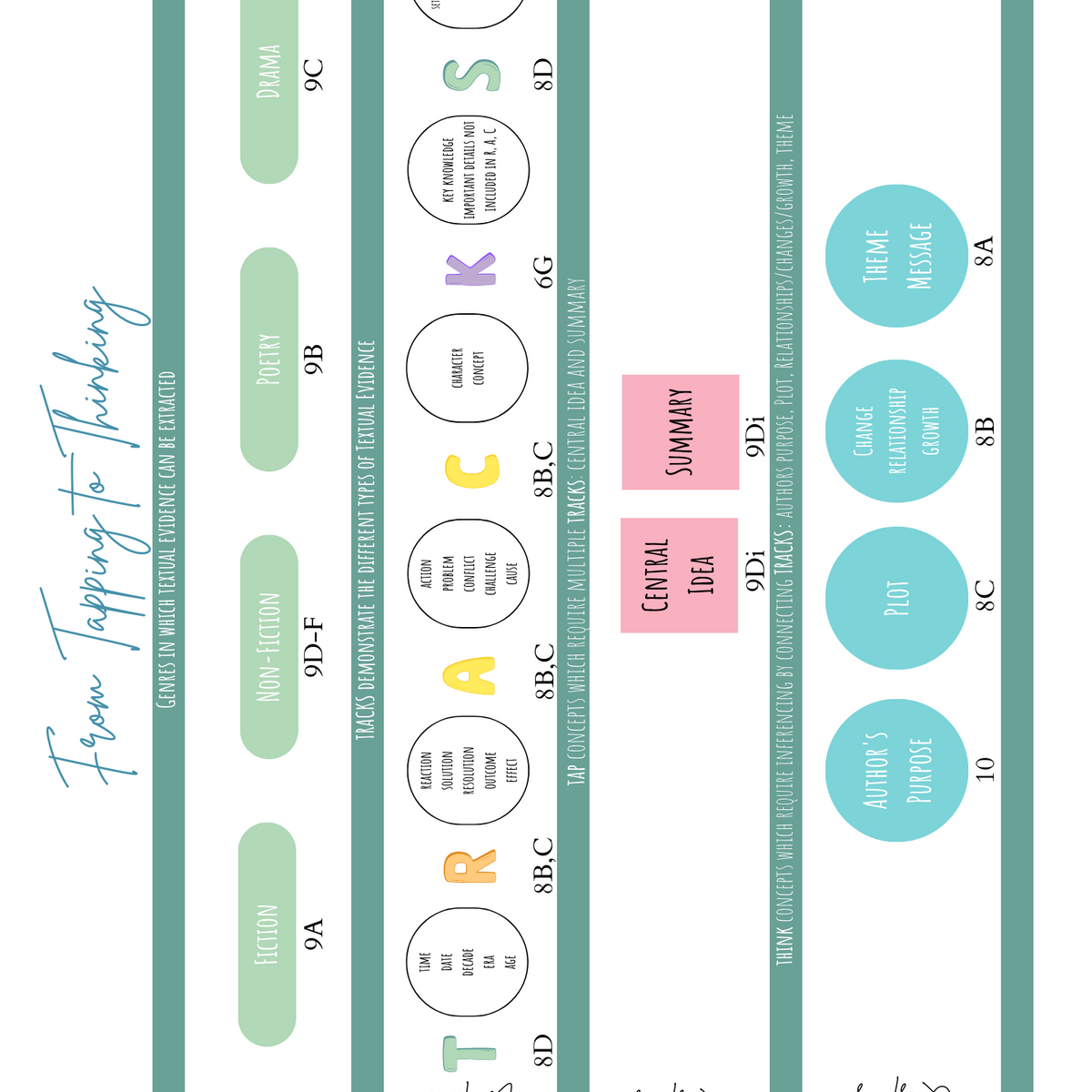 The 4 Dimension Charts | Using these charts, you will be able to do a ...
